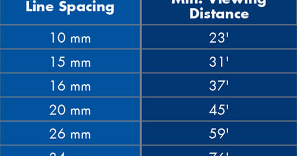 3 Easy Steps to Determine Pixel Pitch