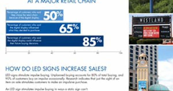 Talking to Customers: How Do LED Signs Make Money?