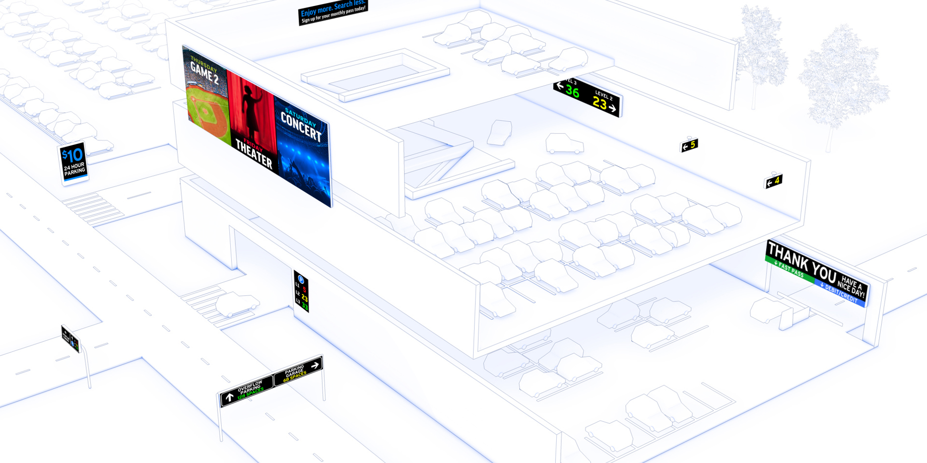 The Latest Trends in the Parking Industry – and How Digital Signs Can Help