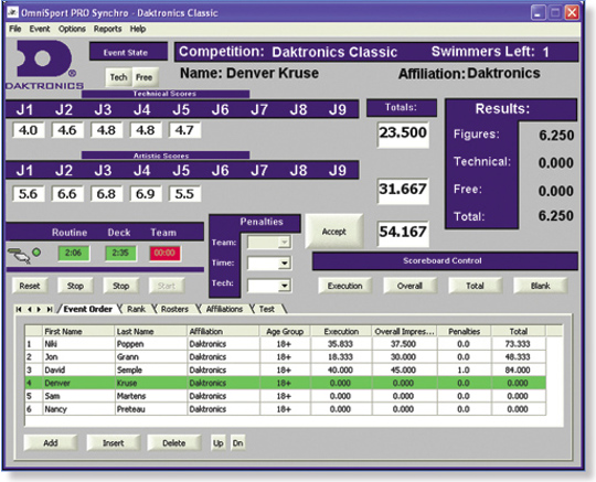 Synchronized swim software