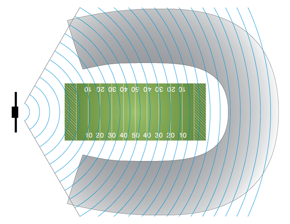 Sportsound 2050HD Sound System