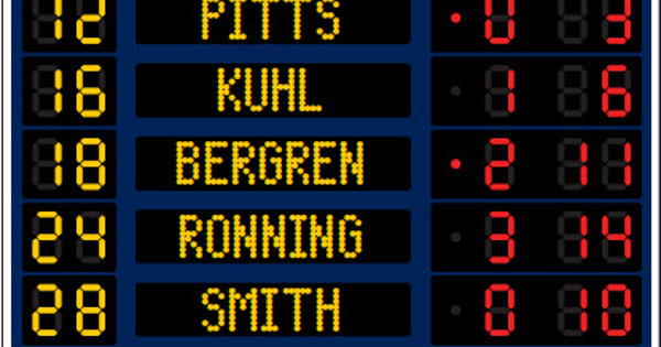 Troubleshooting Stat Panels