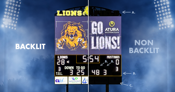 Why Backlit Captions Are Essential for Your LED Scoreboard and Video ...