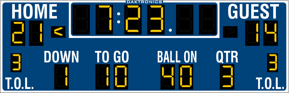 Football Scoreboards