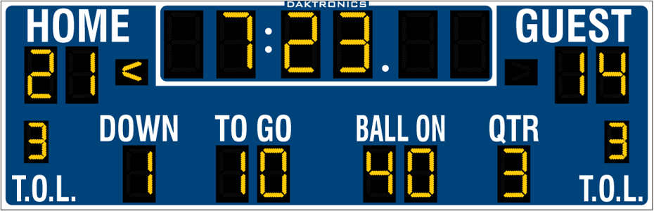 Football Scoreboards