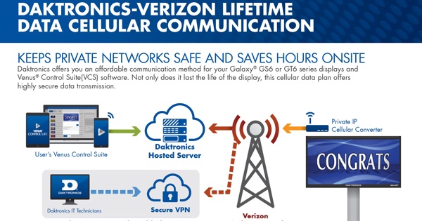 LED Display Cellular Communication Plan Keeps Private Networks Safe and ...