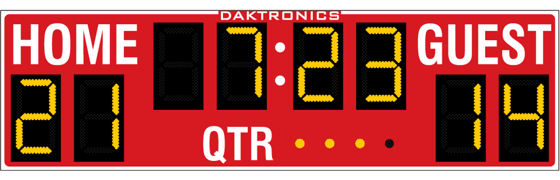 Football Scoreboards